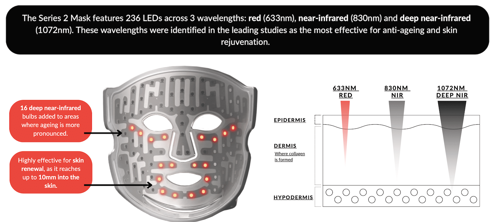 30 Days of LED Light Therapy: The New Currentbody Face mask - The ...